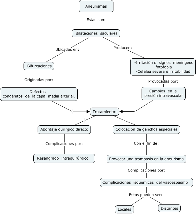 Segundo mapa conceptual